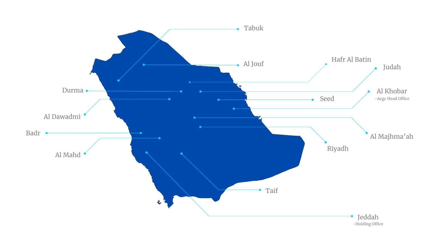 ACGC - Arabian Castles for General Contracting